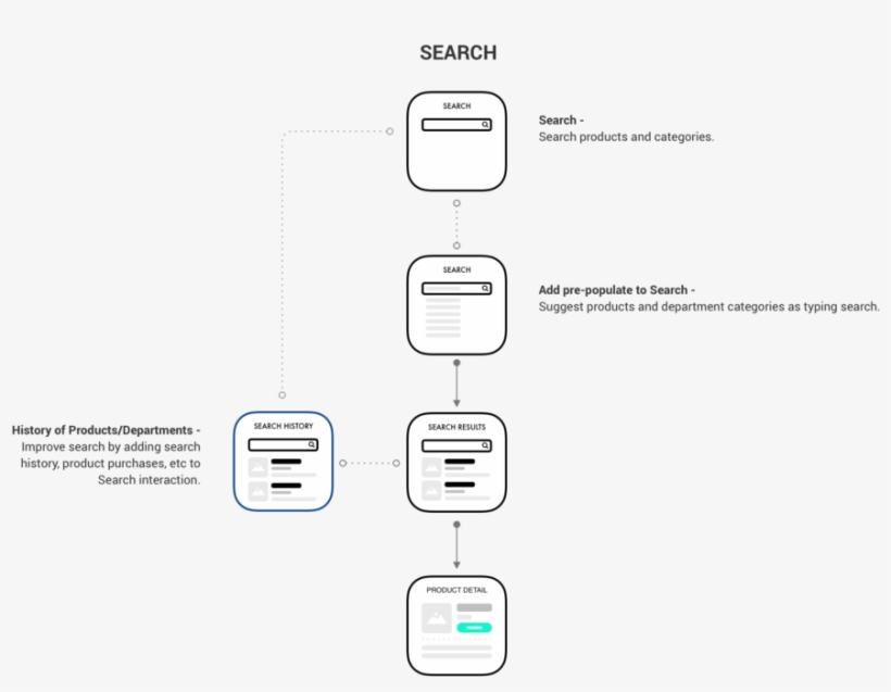 Search - Diagram PNG Image | Transparent PNG Free Download on SeekPNG