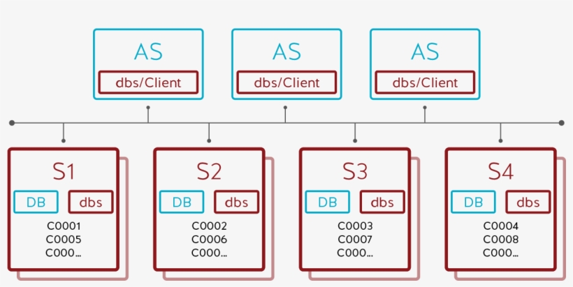 Sizing Mysql Cluster - Sharding With Example PNG Image | Transparent ...