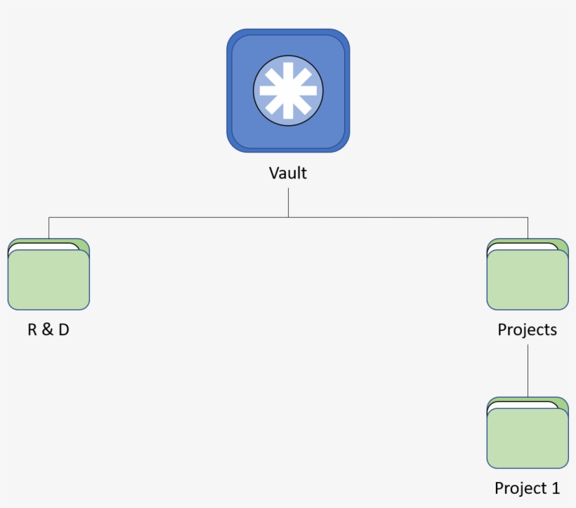 Pdm Card - Diagram PNG Image | Transparent PNG Free Download on SeekPNG