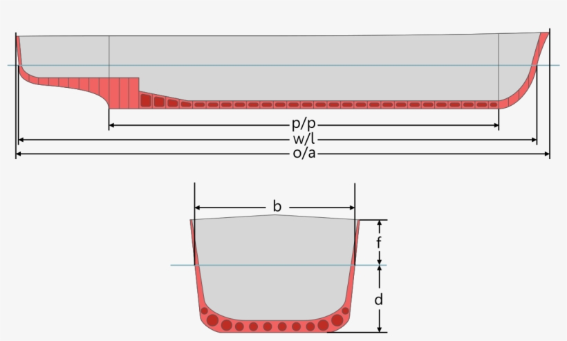 Waterline Length - Length Beam Draft PNG Image | Transparent PNG Free ...