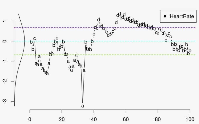 A Couple Of "sample" Graphs Below - Diagram PNG Image | Transparent PNG ...