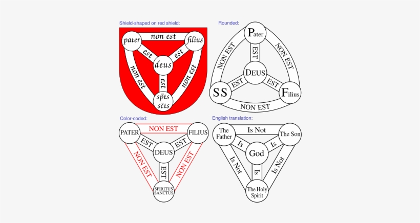 Variants Of The "shield Of The Trinity" - Shield Of The Trinity PNG ...