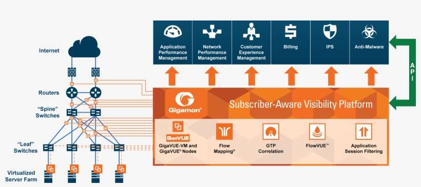 Web Master, November 1, - Gigamon Security Delivery Platform PNG Image ...