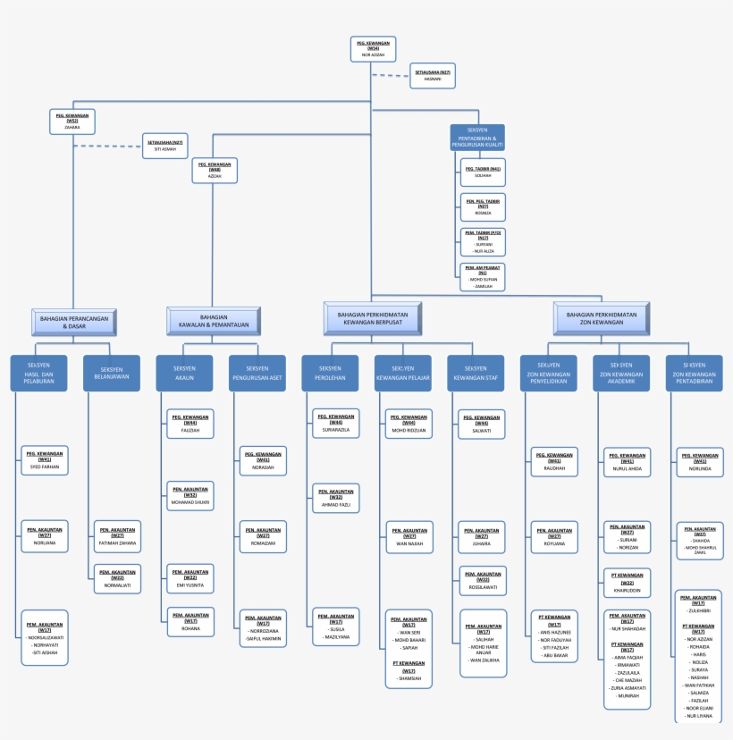 Download Carta-2014 - Diagram | Transparent PNG Download | SeekPNG