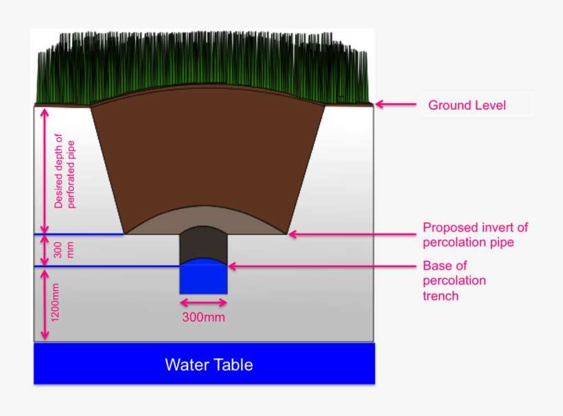 To Calculate The Exact Area Of Land Required For Effective - Trial Hole ...
