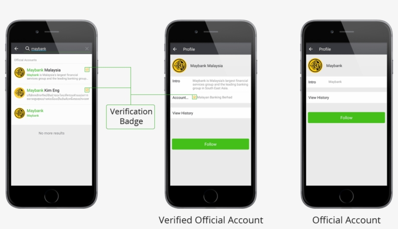 Wechat Oa Verification Intends To Guarantee Truth And - Iphone PNG ...