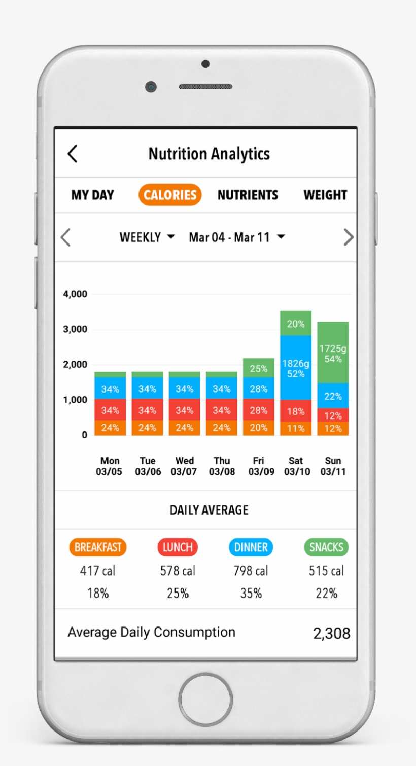 How To Track Calories For Weight Loss-03 - Iphone PNG Image ...