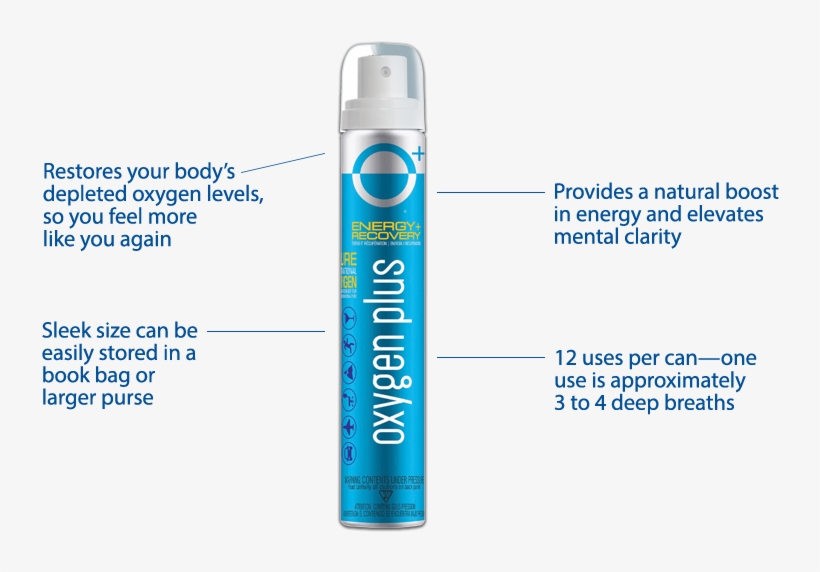 Oxygen Plus Skinni - Cosmetics PNG Image | Transparent PNG Free ...