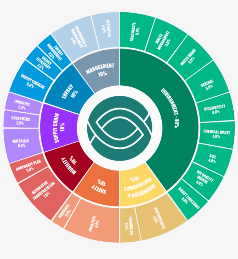 Green Improvement Index Gauge Your Involvement In Environmental ...