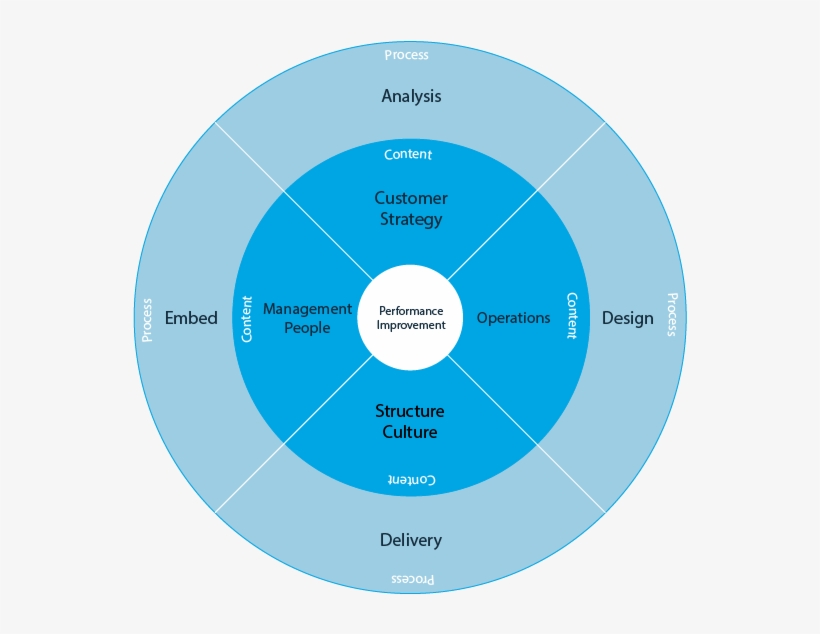 Change-management - Blue Peace Sign PNG Image | Transparent PNG Free ...