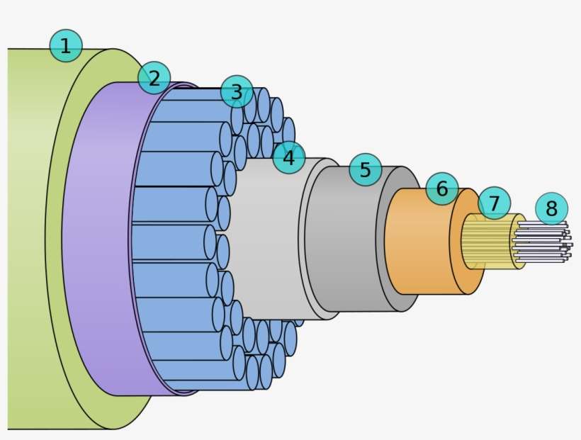 Submarine Cable PNG Image | Transparent PNG Free Download on SeekPNG