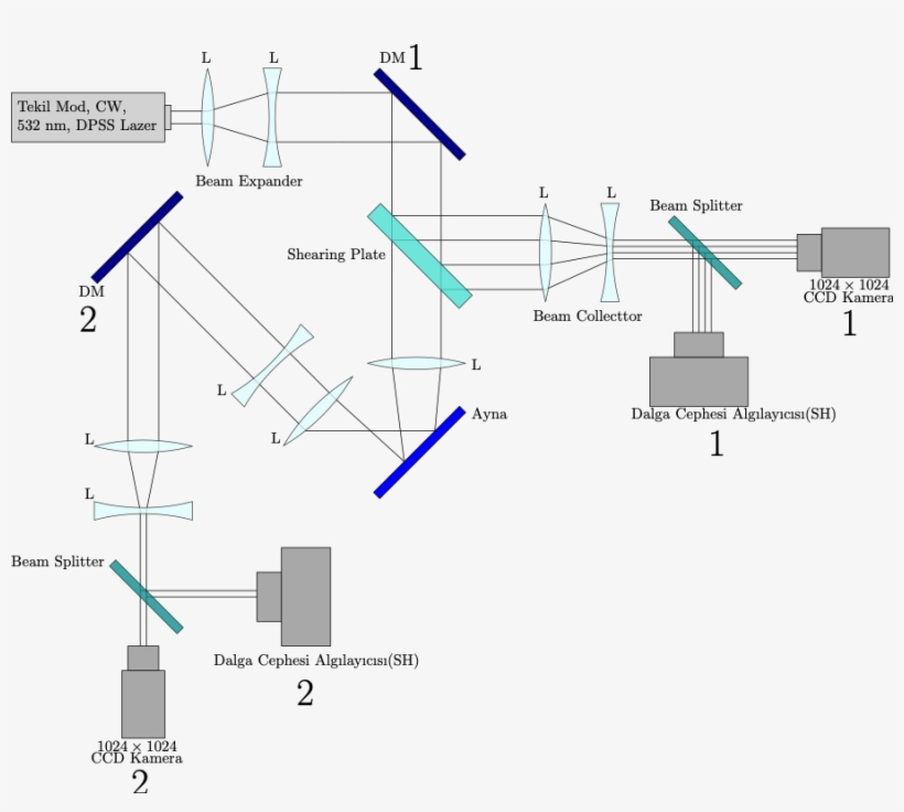 Poster - Diagram PNG Image | Transparent PNG Free Download on SeekPNG