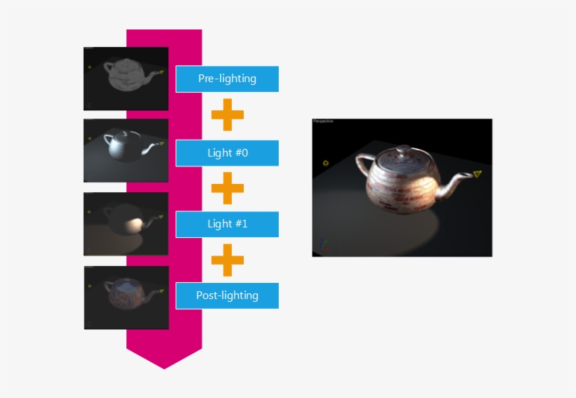 The Shading Pipeline - Graphic Design PNG Image | Transparent PNG Free Download on SeekPNG
