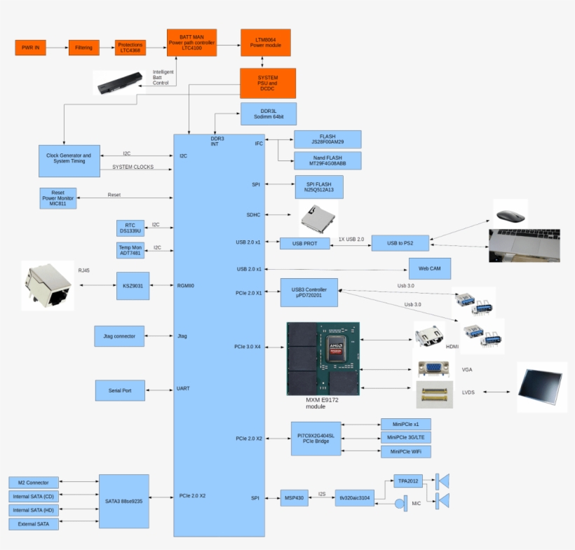Powerpc Notebook Motherboard Block Diagram - Diagram PNG Image ...