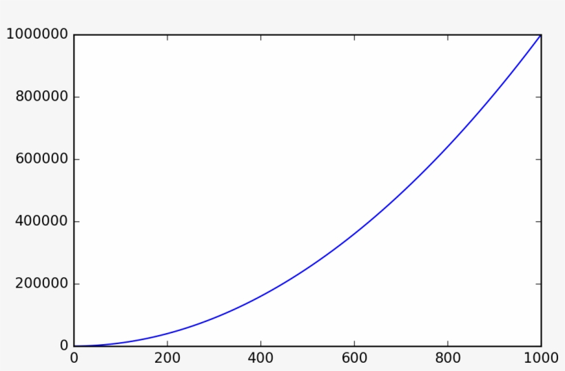 Download High-resolution Plot Outputs For Retina Notebooks - Plot ...