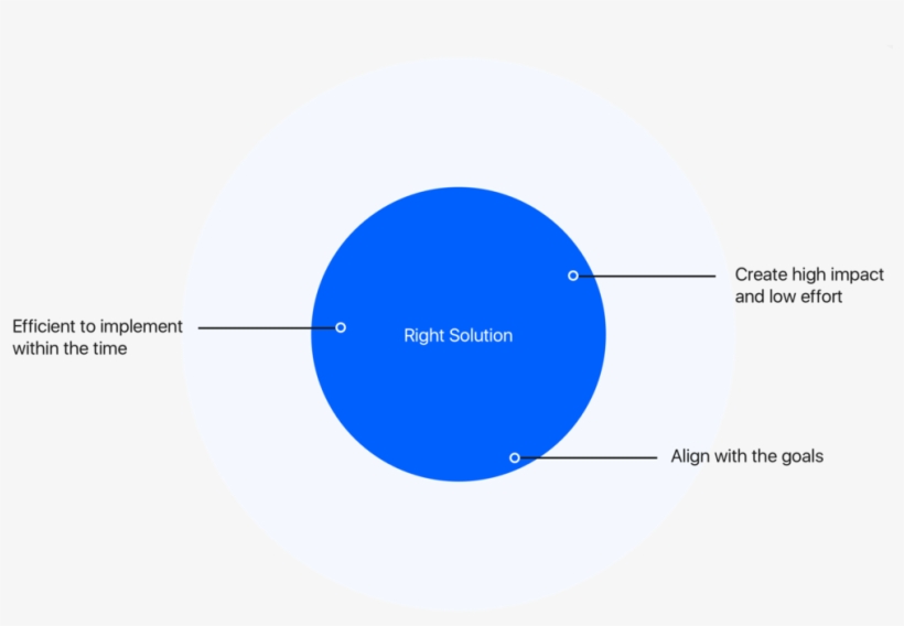 Rightsolution - Circle PNG Image | Transparent PNG Free Download on SeekPNG