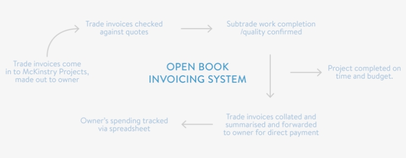 Open Book System - Software PNG Image | Transparent PNG Free Download ...