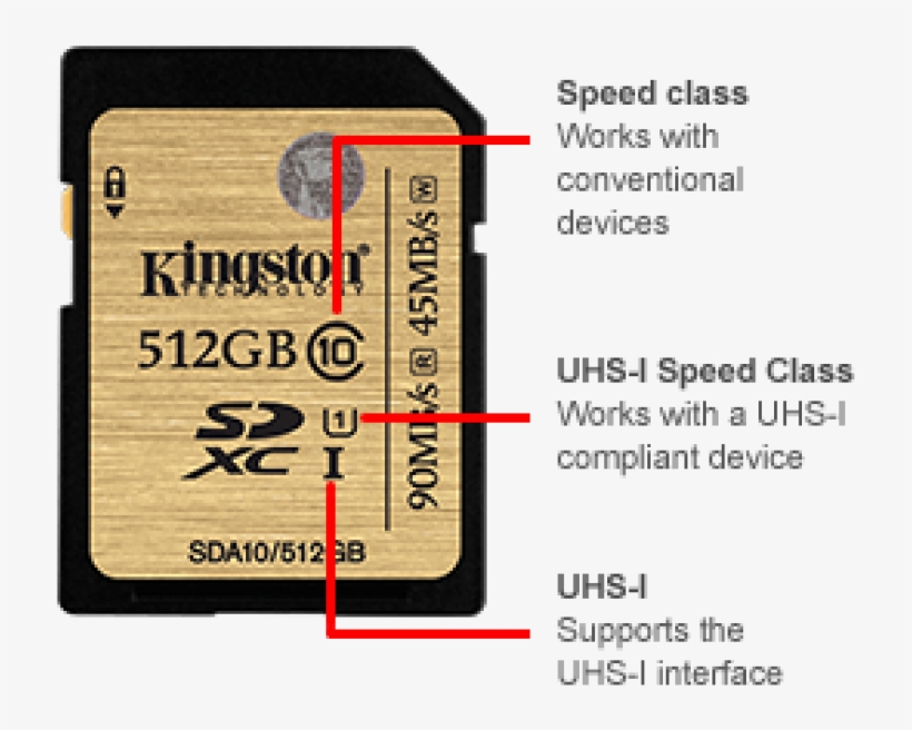 Kingston PNG Image | Transparent PNG Free Download on SeekPNG