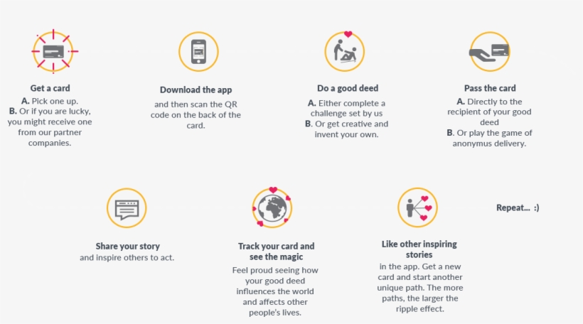 How Does The Good Cards Work - Circle PNG Image | Transparent PNG Free ...