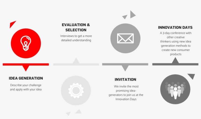 Innovation Challenge Powered By Zeiss - Circle PNG Image | Transparent ...