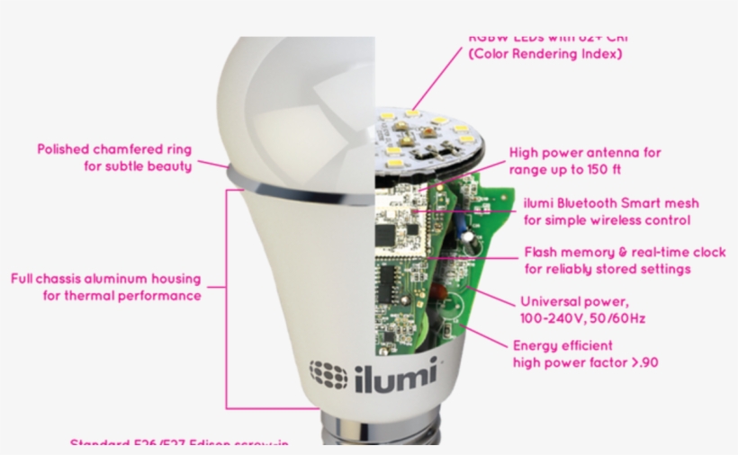 Led Lamp Assembly Process PNG Image | Transparent PNG Free Download on ...