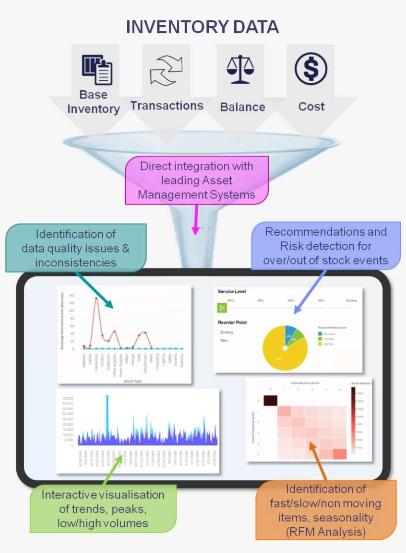 Clear And Tangible Results - Diagram PNG Image | Transparent PNG Free ...