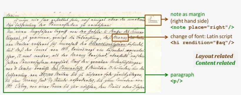 Url, Http - //journals - Openedition - - Handwriting PNG Image ...