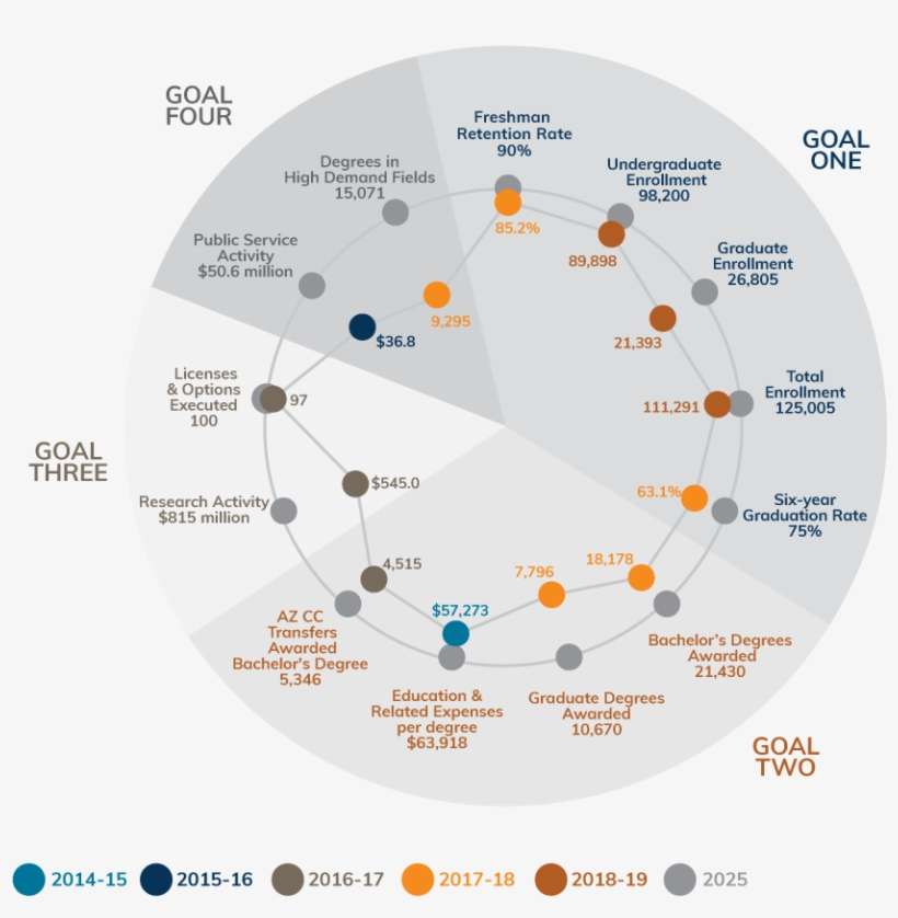 Arizona State University - Circle PNG Image | Transparent PNG Free ...