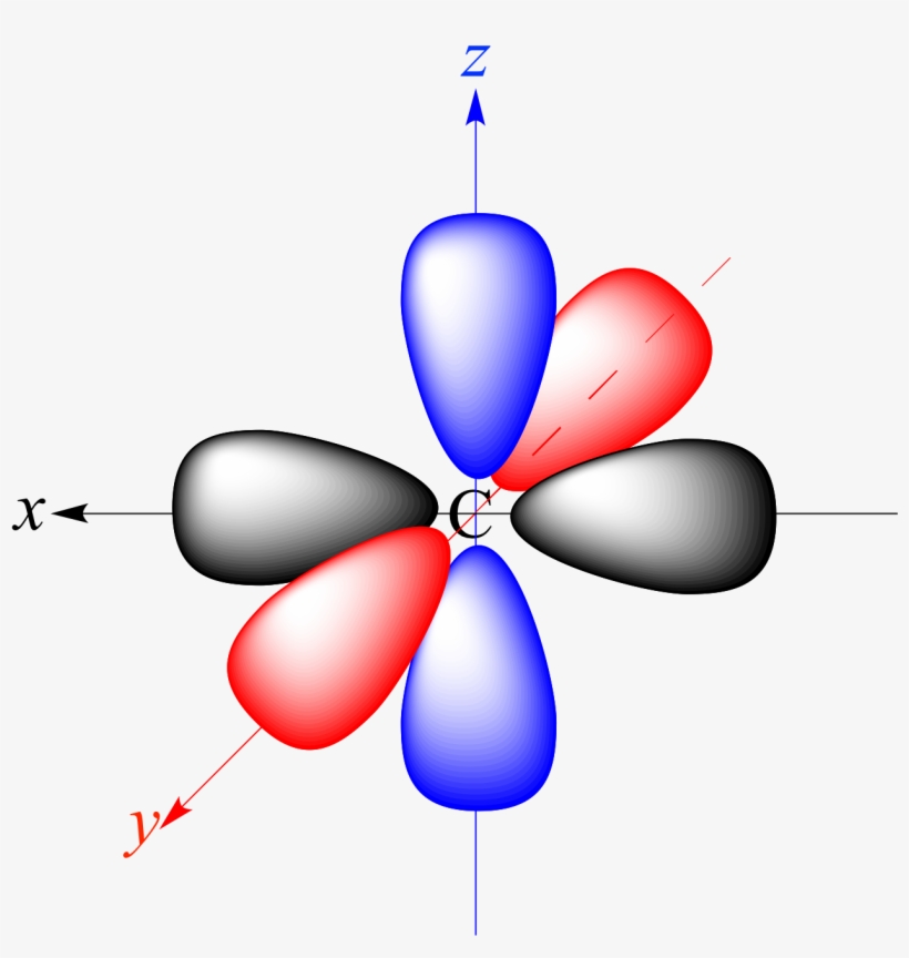 The Px, Py, And Pz Atomic Orbitals Of Carbon - Carbon Atomic Orbitals ...