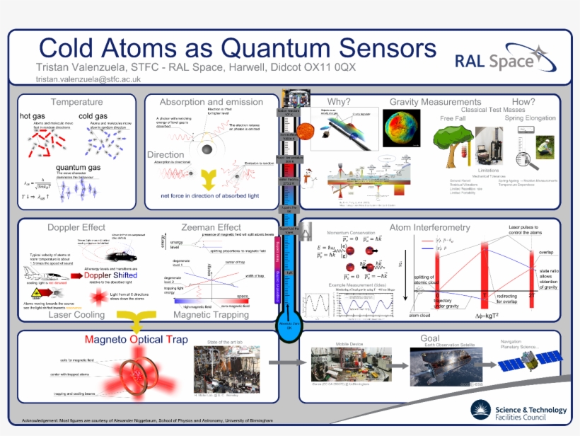 Cold Atoms Poster - Quantum Sensors PNG Image | Transparent PNG Free ...