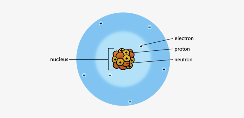 Natural Sciences Grade - Example Of Nitrogen Atom PNG Image ...