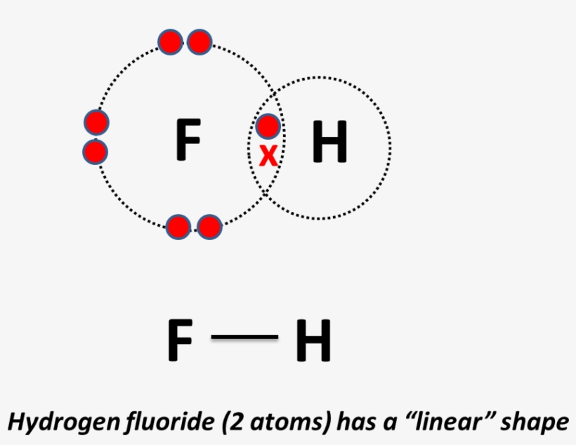 2 Atoms - Diagram PNG Image | Transparent PNG Free Download on SeekPNG