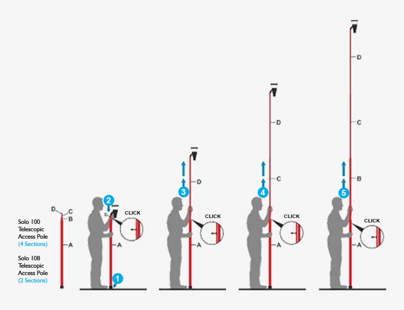Raising A Telescopic Pole - Solo Acces Pole 108 PNG Image | Transparent ...