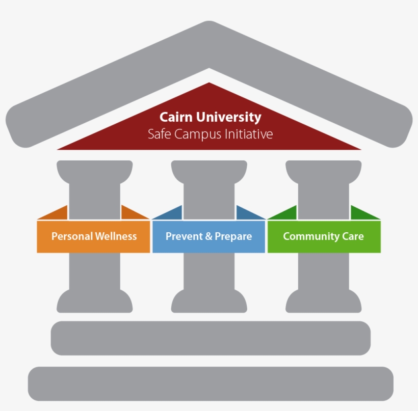 Safe Campus PNG Image | Transparent PNG Free Download on SeekPNG