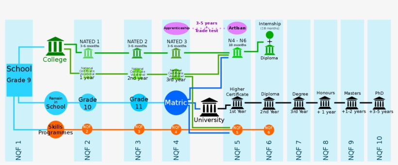 A Graph Mapping Out The National Qualification Frameworks - All Fetc ...