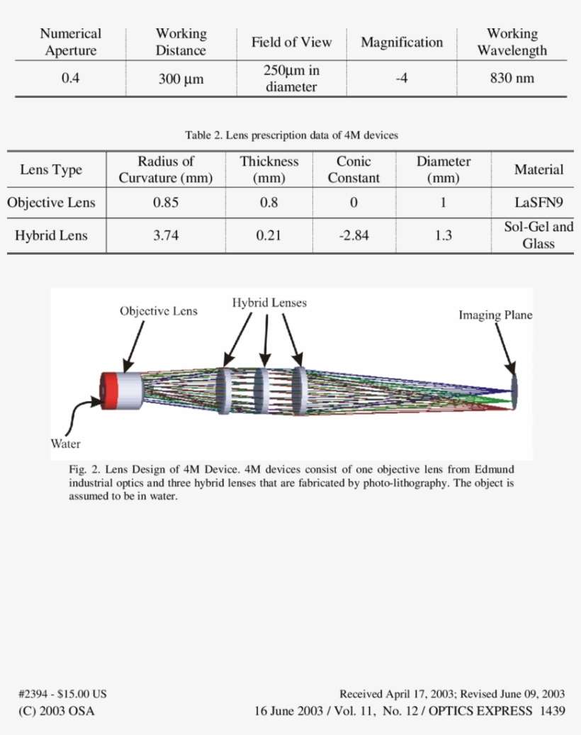 First Order Design Of 4m Devices - Diagram PNG Image | Transparent PNG ...