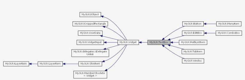 Inheritance Graph - Diagram PNG Image | Transparent PNG Free Download ...