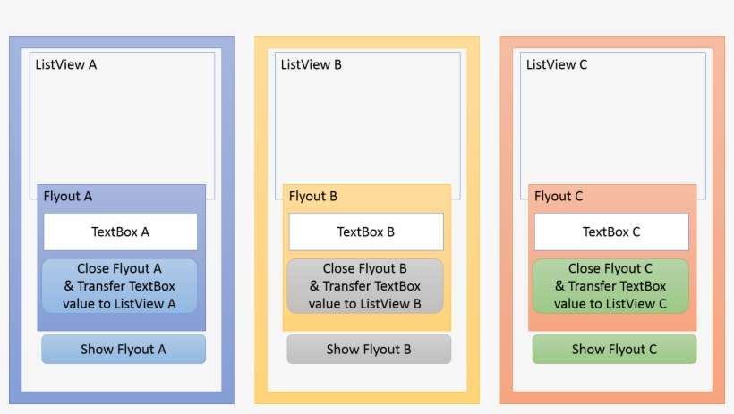 To Do It, Use A Command Property And A Commandparameter - Wpf Flyoutcontrol PNG Image ...