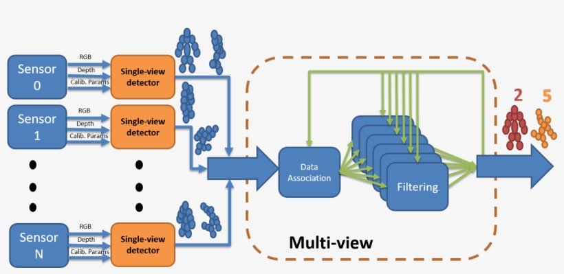 The Algorithm Behind This Skeleton Tracking Feature - Diagram PNG Image ...