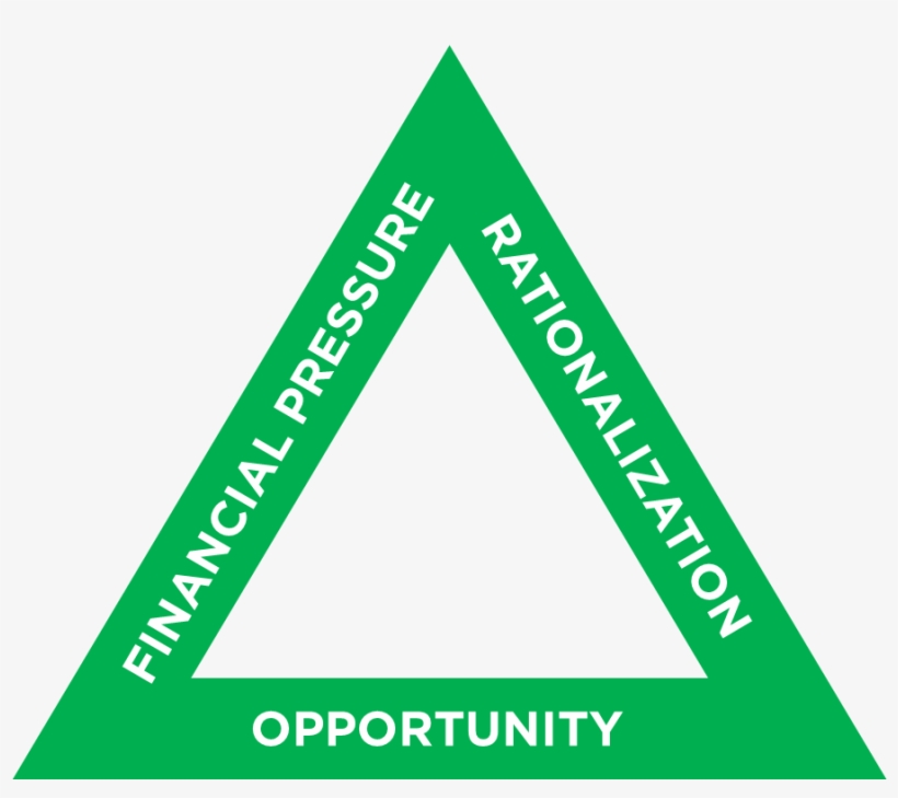 Fraud In The Family - Fraud Triangle Theory Transparent PNG Image ...