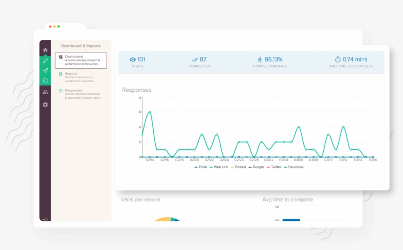View Survey Analysis On Dashboard - Computer Icon PNG Image ...