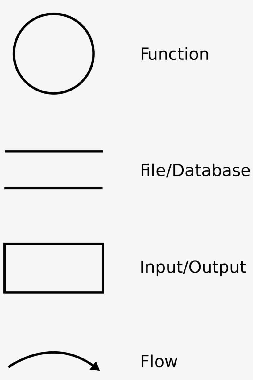 Algorithm Diagram Tool Freeware Flowchart Generator - Data Flow Diagram ...