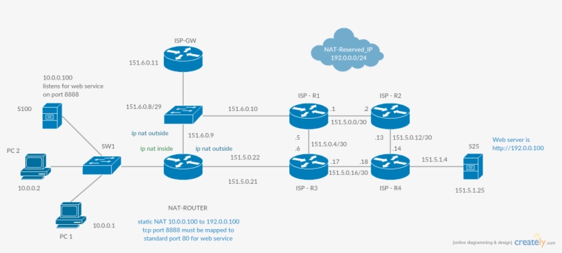 Download Network Address Translation Cisco Example - Cisco Network ...