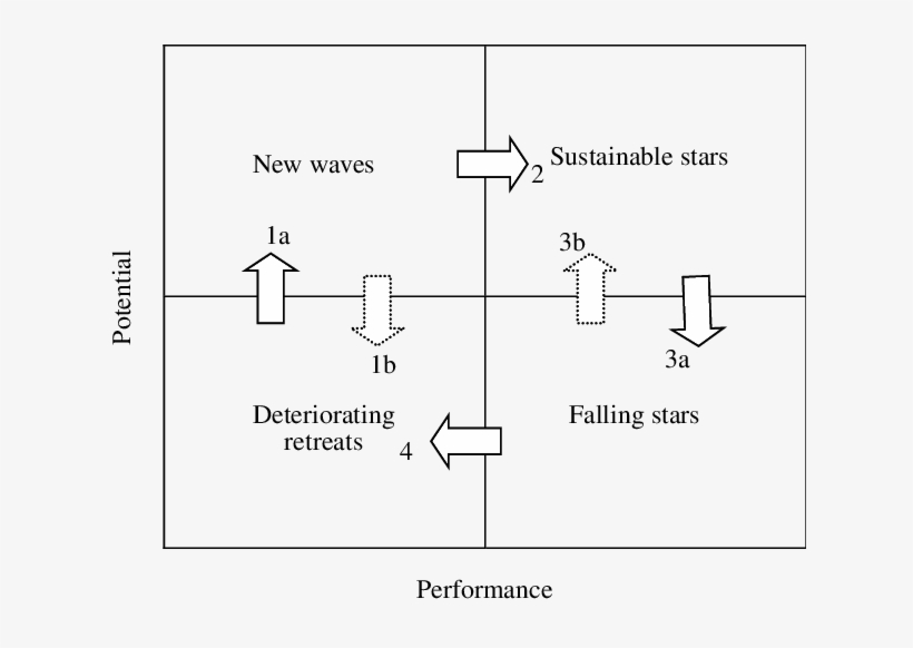 Competitiveness Matrix - - Diagram PNG Image | Transparent PNG Free ...