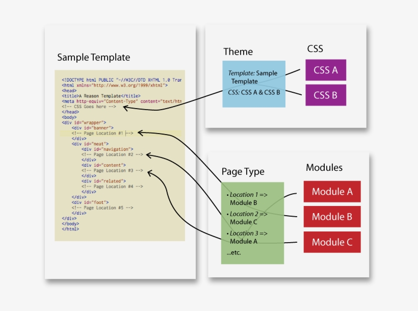 Templates Schematic - Semantic Templates PNG Image | Transparent PNG ...