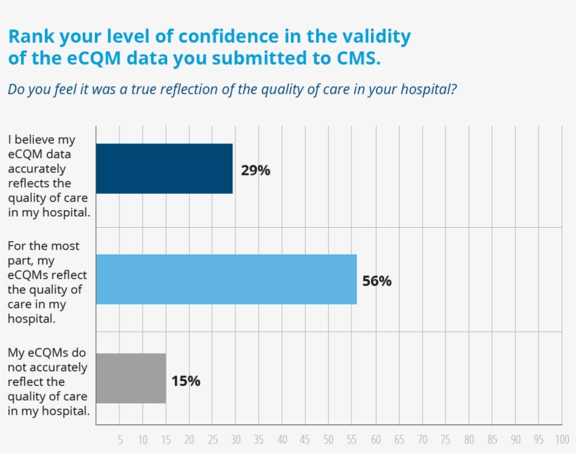 Confidence Level 1 - Diagram PNG Image | Transparent PNG Free Download ...