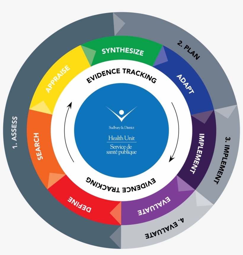 A Circle Separated Into Four Rings - Planning Circle PNG Image ...