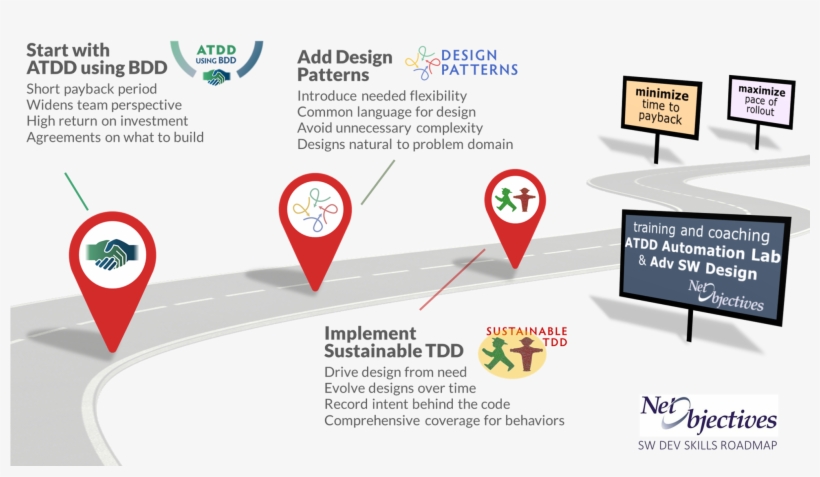 Courses Road Map PNG Image | Transparent PNG Free Download on SeekPNG