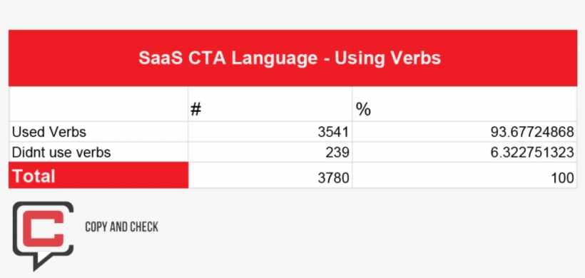 Call To Action Statistics - Number PNG Image | Transparent PNG Free ...