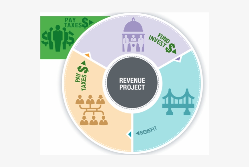 Download In Addition To Connecting The Dots Between Raising - Circle ...